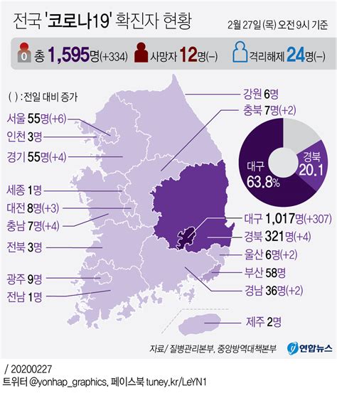 그래픽 전국 코로나19 확진자 현황 연합뉴스