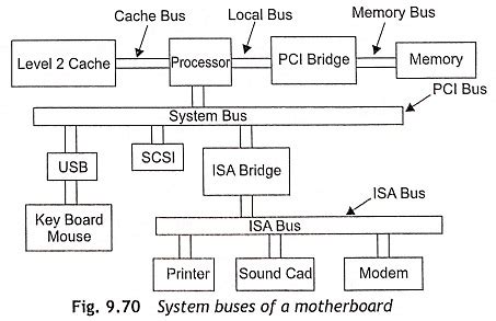 Bus Interface In Microprocessor EEEGUIDE COM