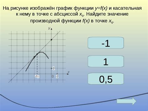 Тренажёр Геометрический смысл производной
