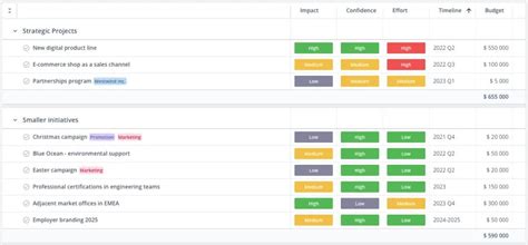 Teamhood On Linkedin From Scrum To Kanban And Back To Scrum Teamhood Founder Vidas Shares How…