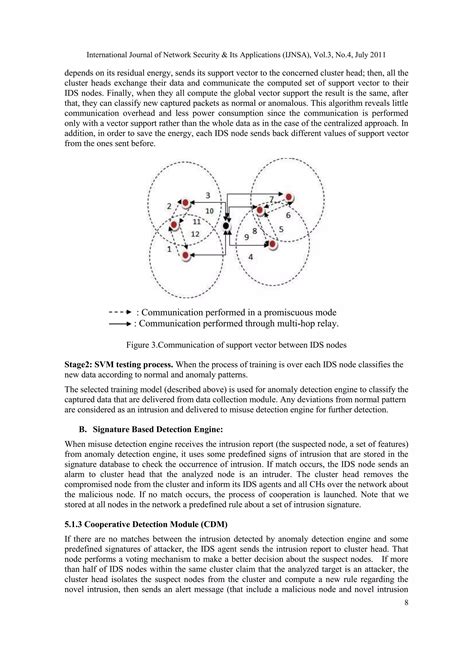 Novel Hybrid Intrusion Detection System For Clustered Wireless Sensor