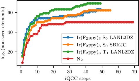 Figure 7 From Sparse Simulation Of Vqe Circuits For Quantum Chemistry