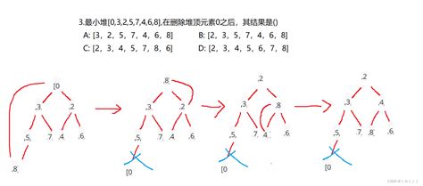 数据结构之优先级队列 超详细的教程，手把手教你认识并运用优先级队列 Csdn博客