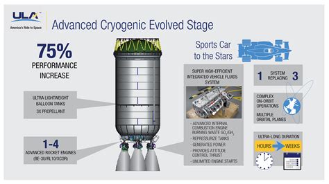 Artwork Ula Vulcan Rocket Revealed Spaceflight Now