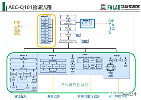 功率器件aec Q101如何选择测试项目？认证准备及流程有哪些？ 芯片 制造 技术邻