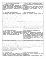 Cuadro Comparativo NIF VS PRINCIPIOS DE CONTABILIDAD GENERALMENTE