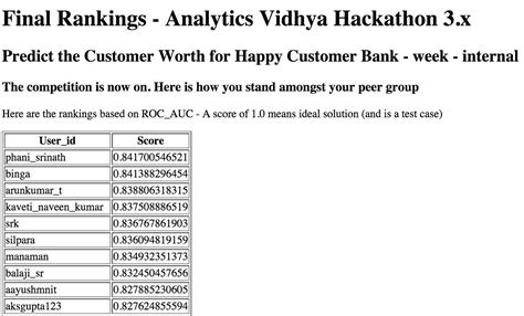 Statistical Learning Vs Machine Learning By Phani Srikanth Data