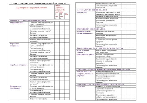 Свідоцтво досягнень 5 клас НУШ 2022 2023 н р Інші методичні матеріали НУШ