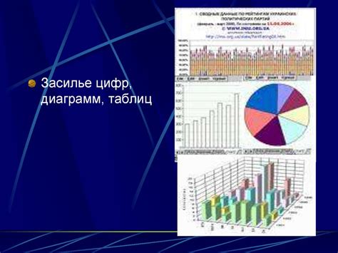 Презентация типичные ошибки в подготовке и проведении презентация онлайн