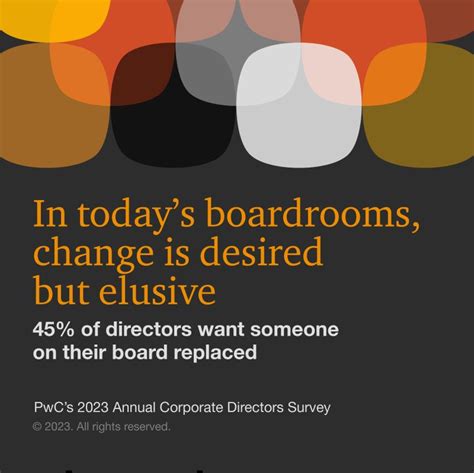 Celine Collins On Linkedin Pwcs 2023 Annual Corporate Directors Survey