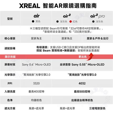 預購 Xreal Air 2 Pro Ar眼镜 Beam Pro 投影巨幕 適用steam Deckrog掌機 非vr 露天市集 全