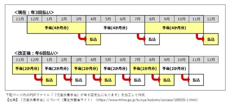 児童扶養手当が年6回払いに変わります 子育てタウン