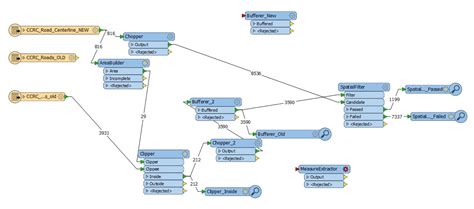 Fme Form Assign Attributes From Nearby Line To Another Line In Fme