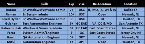 Sreeni B On Linkedin Availability Resources Business Wellness Resourcer 40 Comments