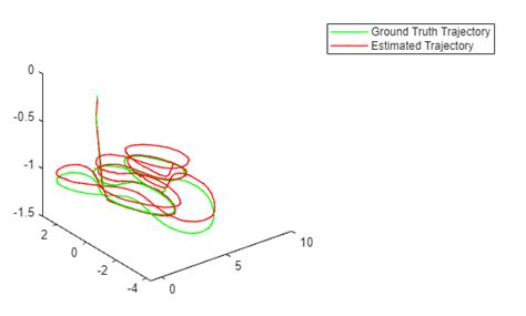 Monocular Visual Inertial Odometry Vio Using Factor Graph