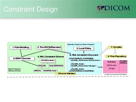 PPT Medical Image Quality Assurance With Automated Constraint