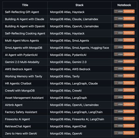 Agentic Ai Developers Gold Rich Collection Of Ai Agents With