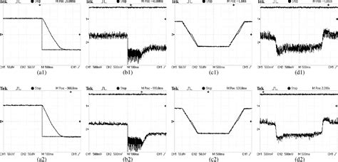Figure 11 From Bus Clamping Based Direct Torque Control Strategy Dedicated To B6 Inverter Fed