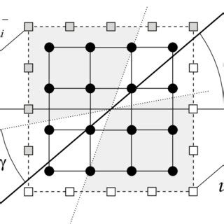 Sixteen Point Numerical Cell Both Stress Black Points And Velocity