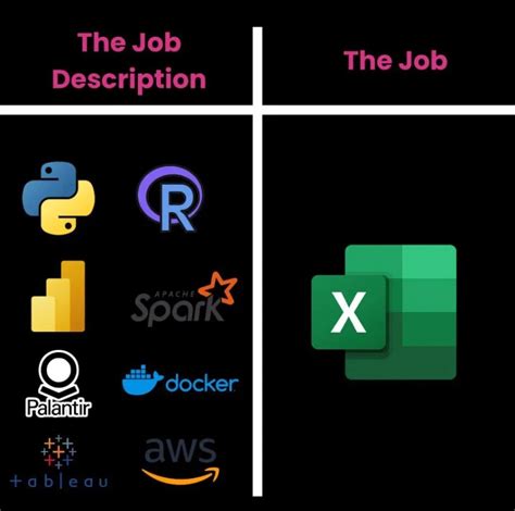 dataanalystjobs dataanalytics data analytics 43 comments