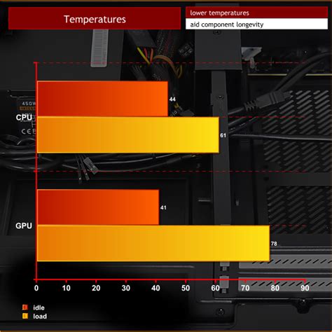 Fractal Design Node 202 Kitguru