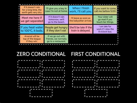 Zero Or First Conditional Group Sort