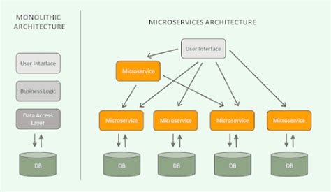 Java Spring Boot Microservices Example Step By Step Guide Java