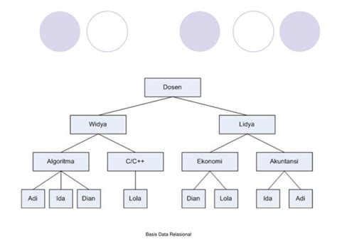 Ppt Basis Data Relasional Powerpoint Presentation Free Download Id4339803