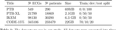 Table From Electrocardioguard Preventing Patient Misidentification In Electrocardiogram