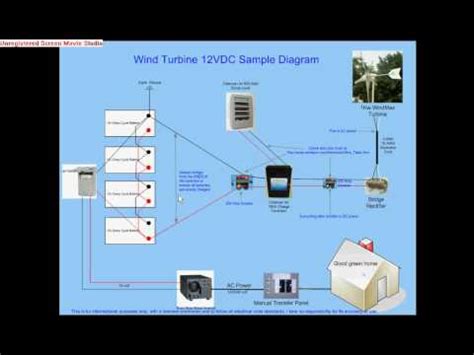 How To Convert Your Wind Turbine To V And Connect It To The House Youtube