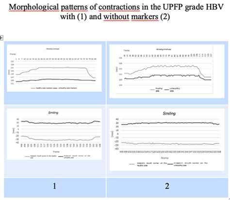 Morphological Comparison Between Marker 1 And Markerless 2 Point