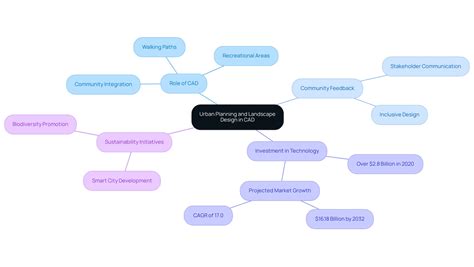 10 Inspiring Cad Drawing Examples To Nurture Your Next Project J Scott Smith Visual Designs Inc