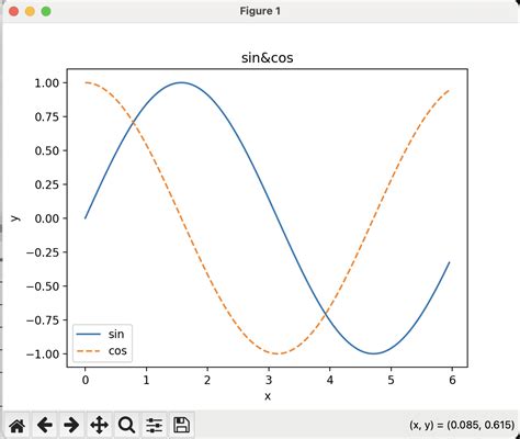 Deeplearning From Scratch 외부 라이브러리 Numpy Matplotlib