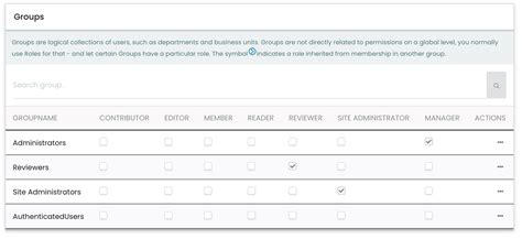 Visual Editing Basics Nsw Digital Design System V3 Plone 6