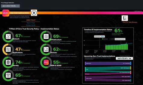 kirk borne on twitter leveraging splunk dashboards for executive