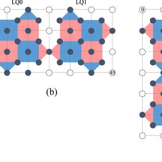 Lattice Topology According To The Number Of Logical Qubits Figures Download Scientific Diagram