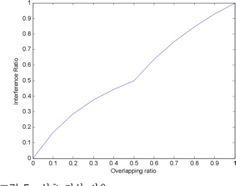 figure 1 from performance enhancement of fractional frequency reuse