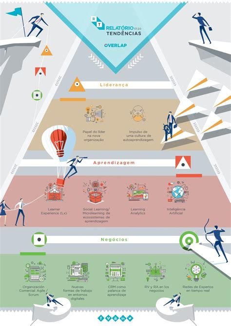 7 Ideas De Infografias Infografia Socialismo Infografias Creativas Images