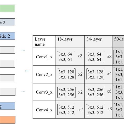the structural diagram of resnet network download scientific diagram