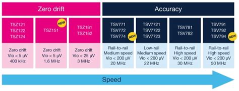 High Accuracy V Operational Amplifiers STMicroelectronics