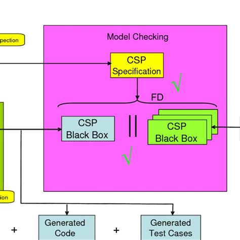 An Overview Of Analytical Software Design Download Scientific Diagram