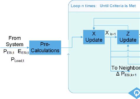 mpc with admm algorithm download scientific diagram