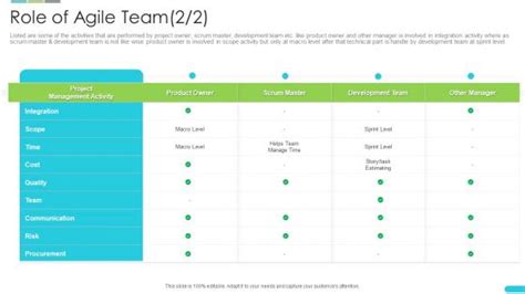 Cost Of Agile Software PowerPoint Templates Slides And Graphics