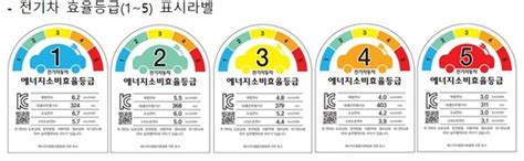 전기차 전비 등급제 도입된다산업부 에너지효율 등급 표시 행정예고