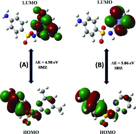 dft plot of the highest occupied molecular orbital homo and the