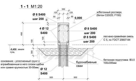 Армирование ростверка свайного фундамента технология и этапы работ
