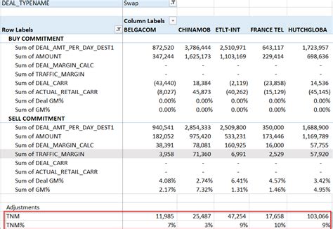 Pivot Table How To Create Calculated Measures At Qlik Community 2152066
