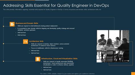 Function Of Quality Assurance In Devops It Addressing Skills Essential