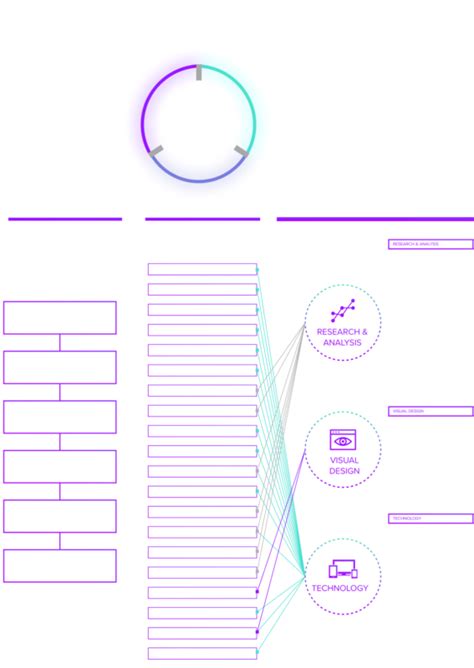 Gap Analysis RocketSource Driving Strategic Action With Expert Insights