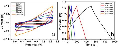 Ultrathin Co3o4 Nanosheet Arrays With High Supercapacitive Performance